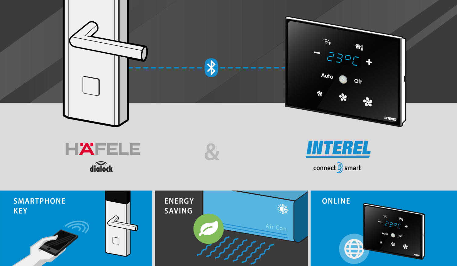 Hafele Partners Interel for Bluetooth Door Lock and Guest Room Control ...