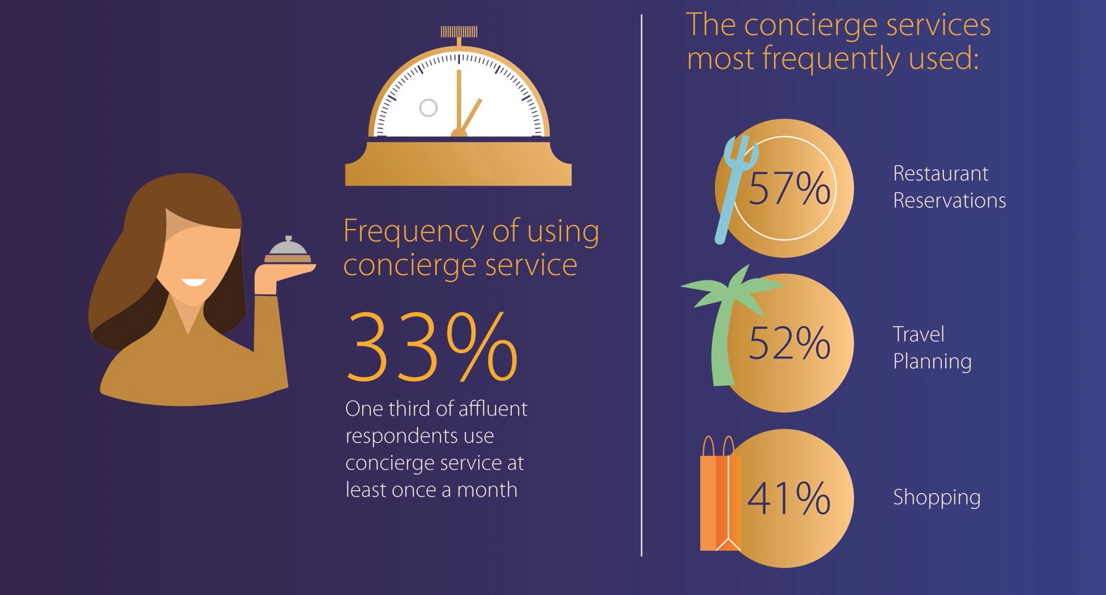 Visa Launches Concierge App in Singapore